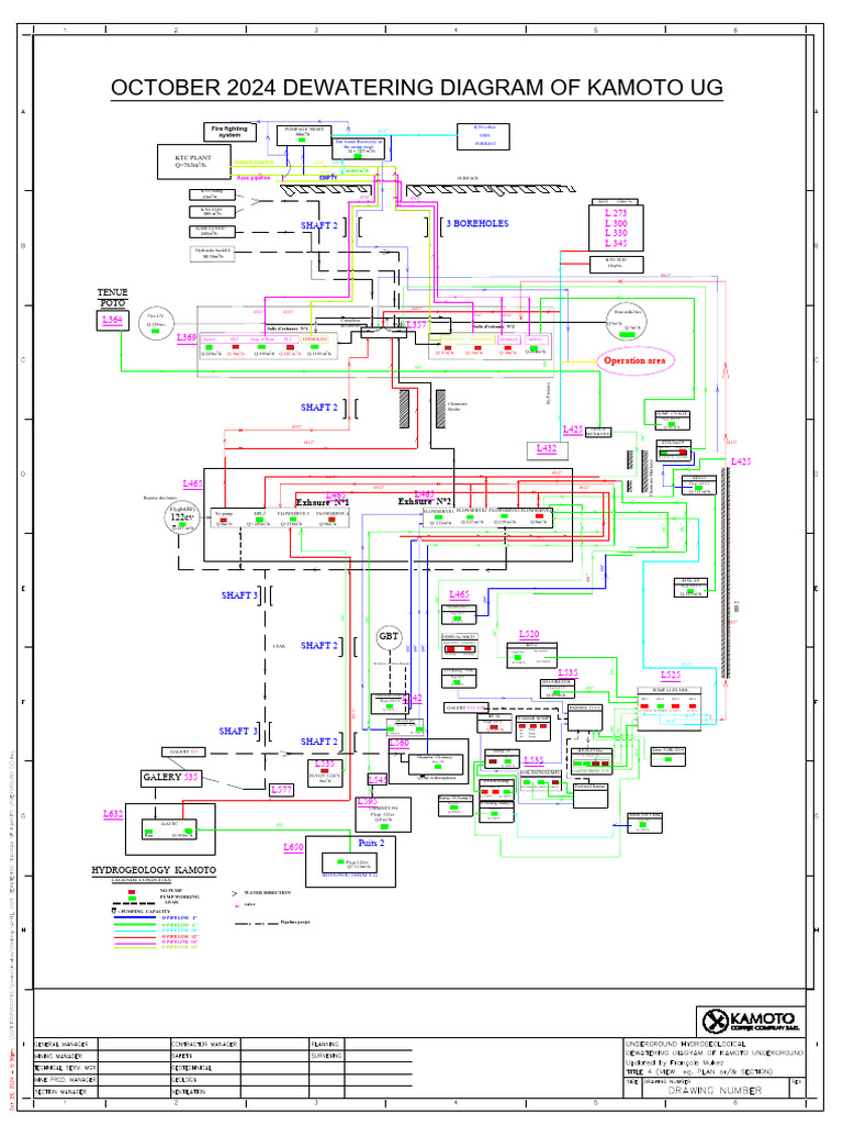 October 2024 Dewatering Diagram of Kamoto Underground | PDF | Hydraulics | Turbomachinery