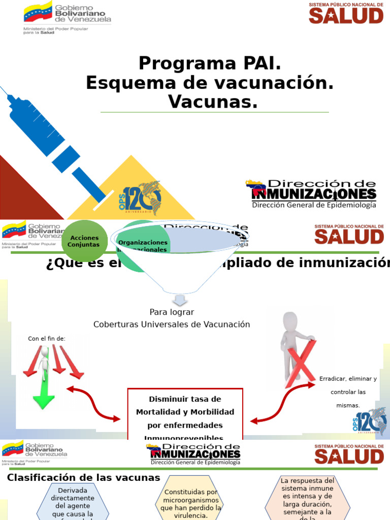 Esquema de Vacunación del Programa PAI | PDF | Sistema inmune | Vacunas