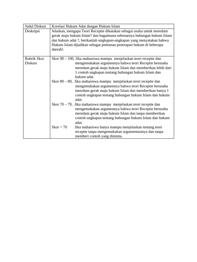 Pedoman Penilaian Diskusi 2 | PDF