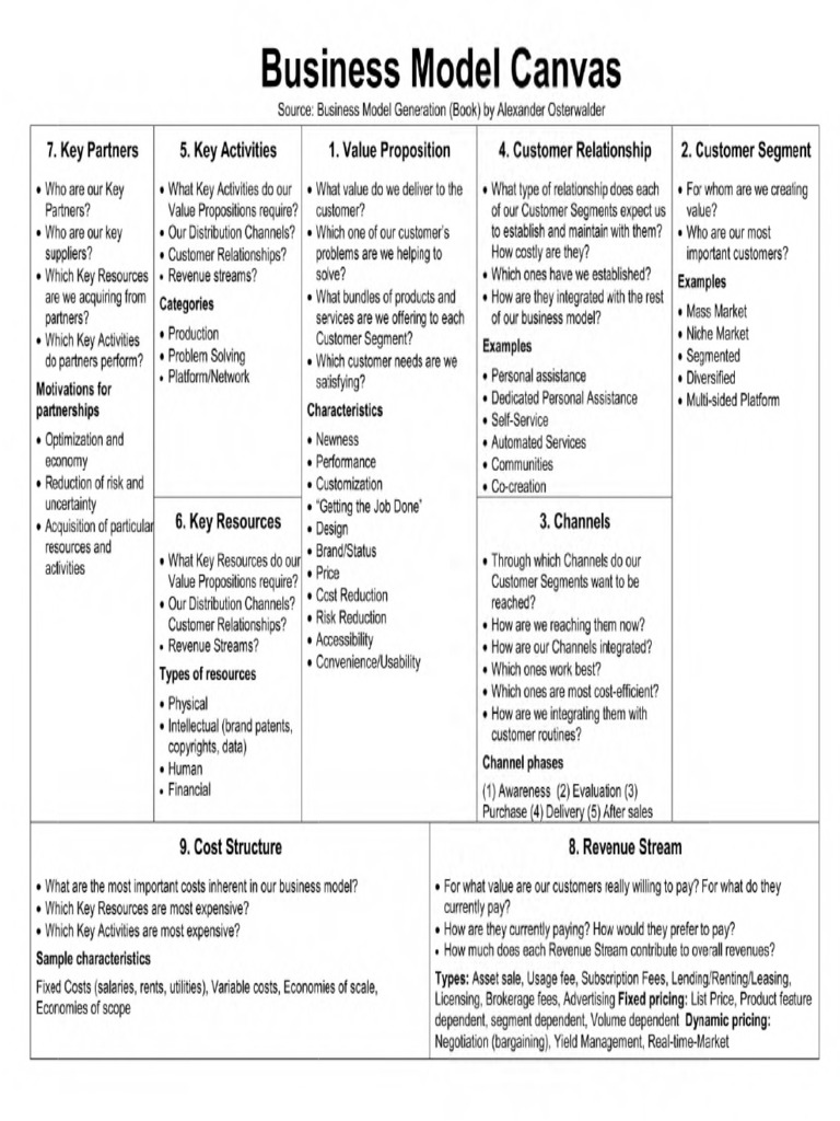 54. Business-model-generation | PDF