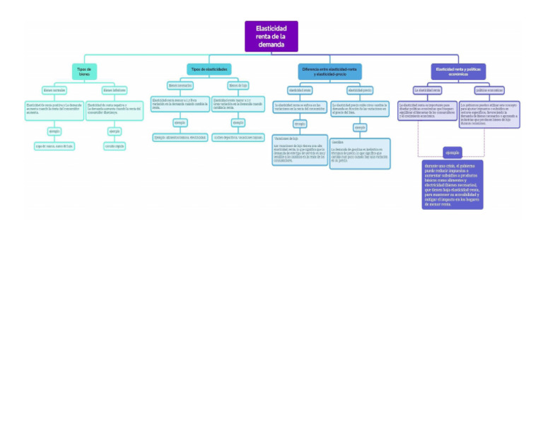 mapa de micro economia_repaired | PDF