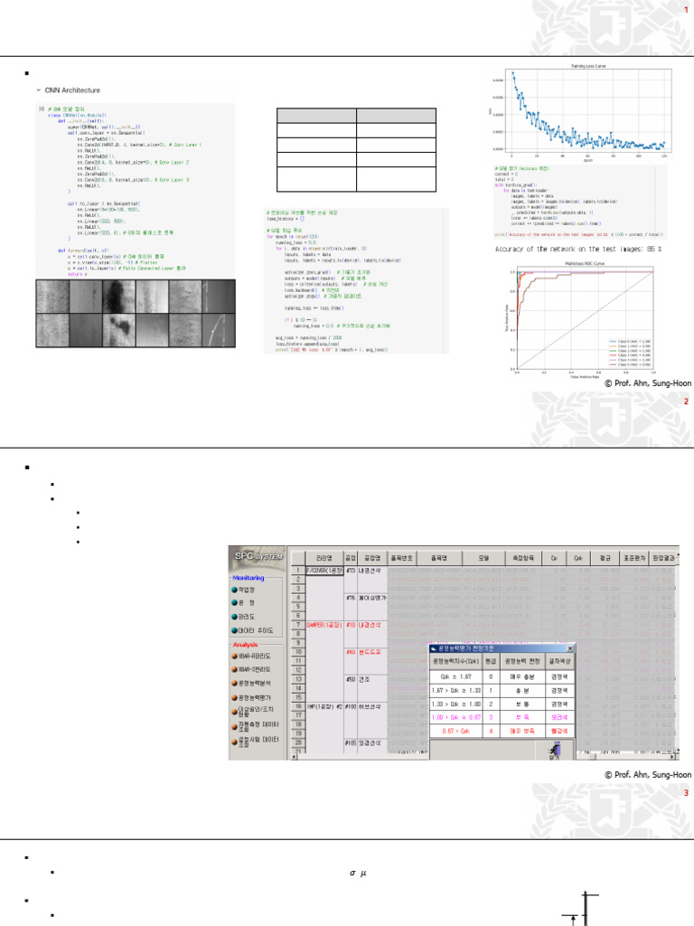 Chap4. Supplementary - SPC, CNN Practice | PDF | Statistical Analysis | Teaching Mathematics