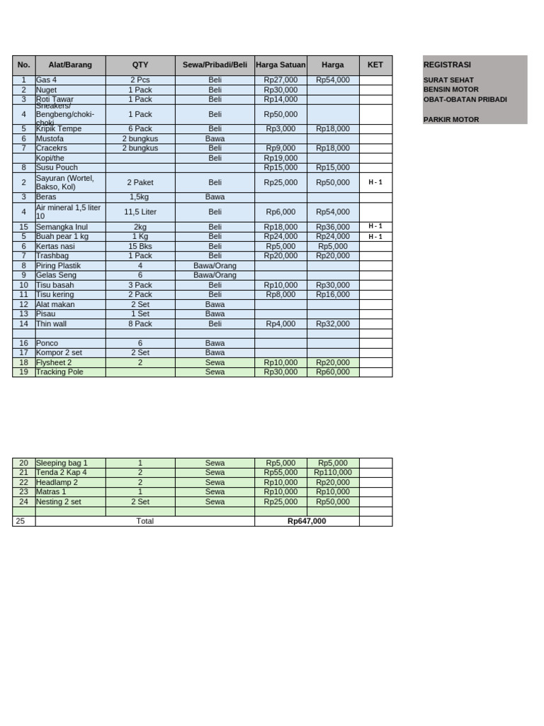 Perbekalan Muncak Slamet 2025 | PDF