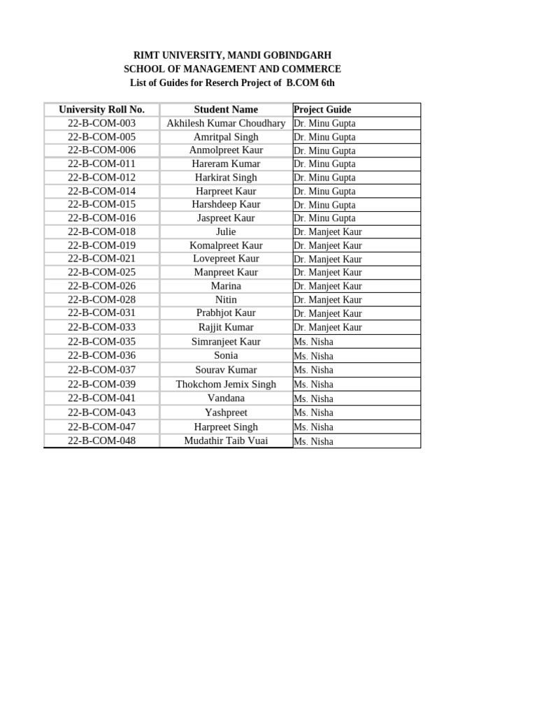 List of Guides For Reserch Projects | PDF