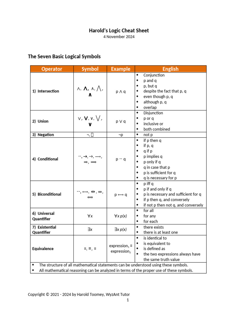 Harolds Logic Cheat Sheet | PDF | If And Only If | Formalism (Deductive)