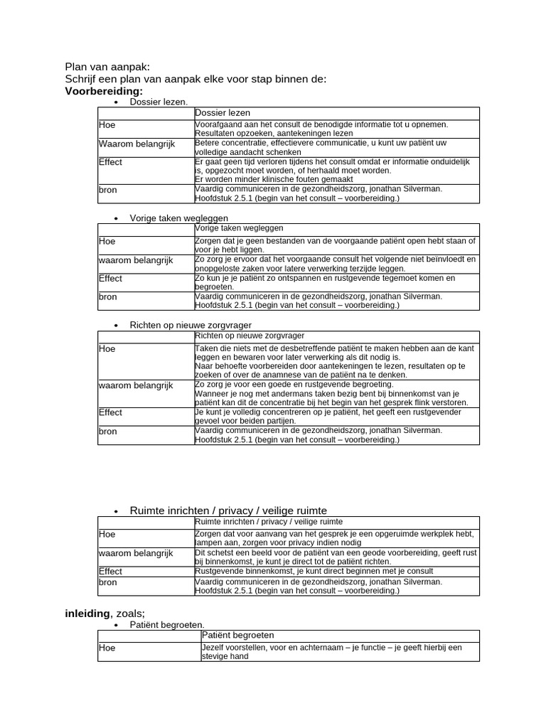 Plan Van Aanpak Communicatie | PDF