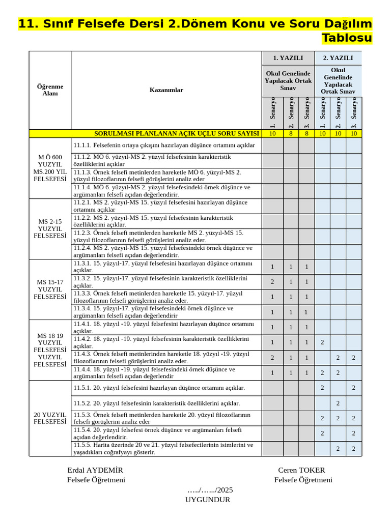 11.sinif Felsefe Sinavi 1.senaryo | PDF