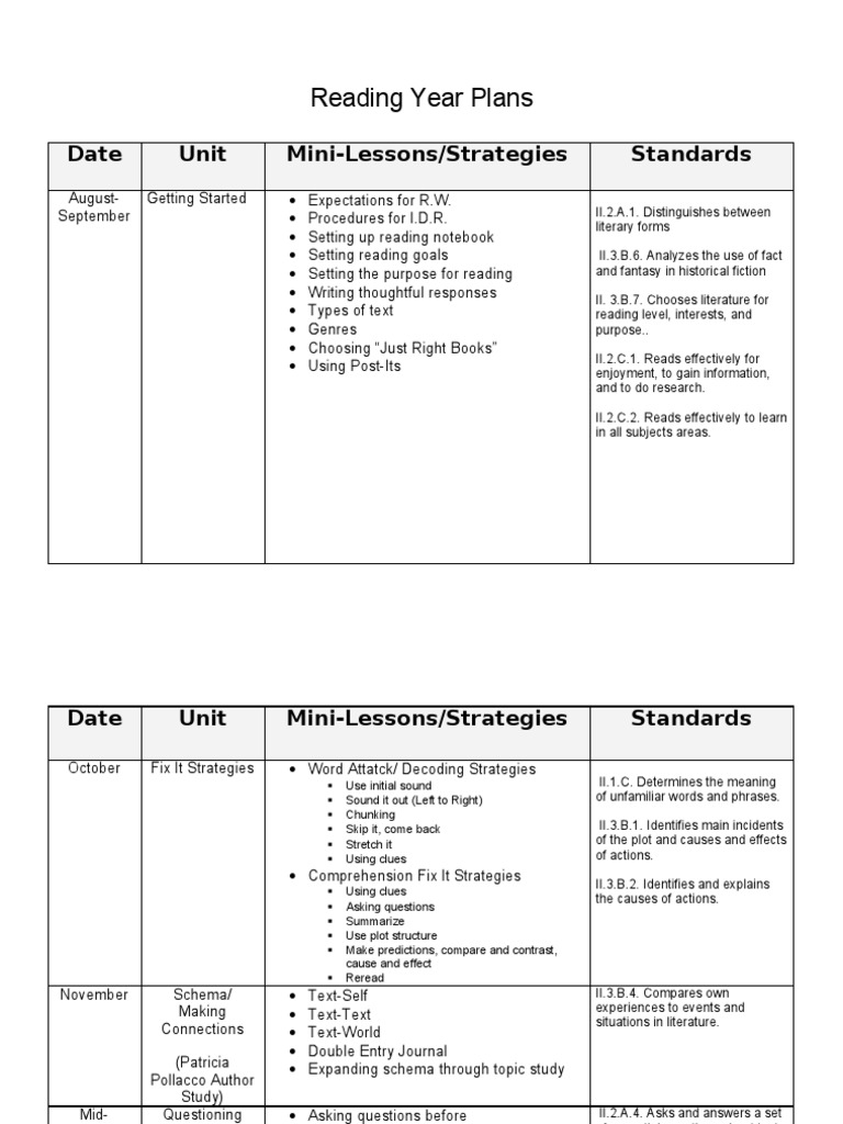 Reading Year Plans: Date Unit Mini-Lessons/Strategies Standards | PDF ...