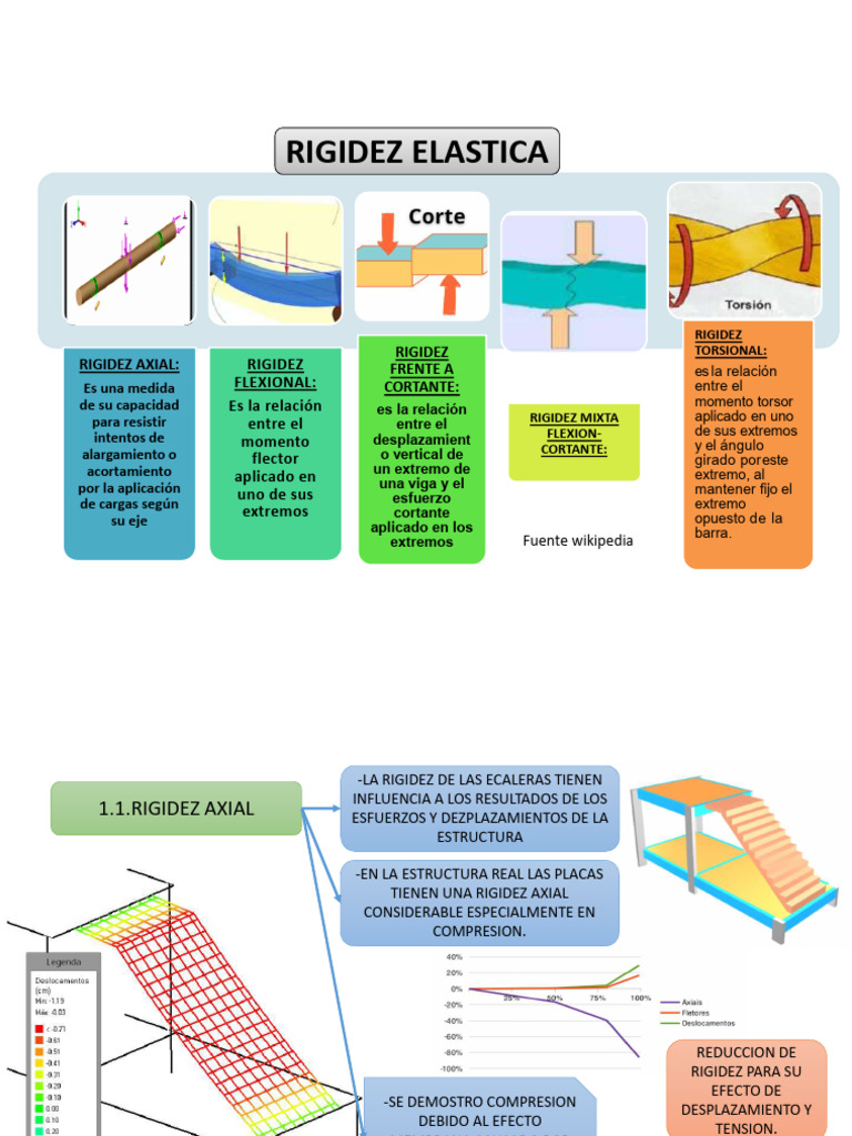 Ssssss | PDF | Rigidez | Ingeniería mecánica