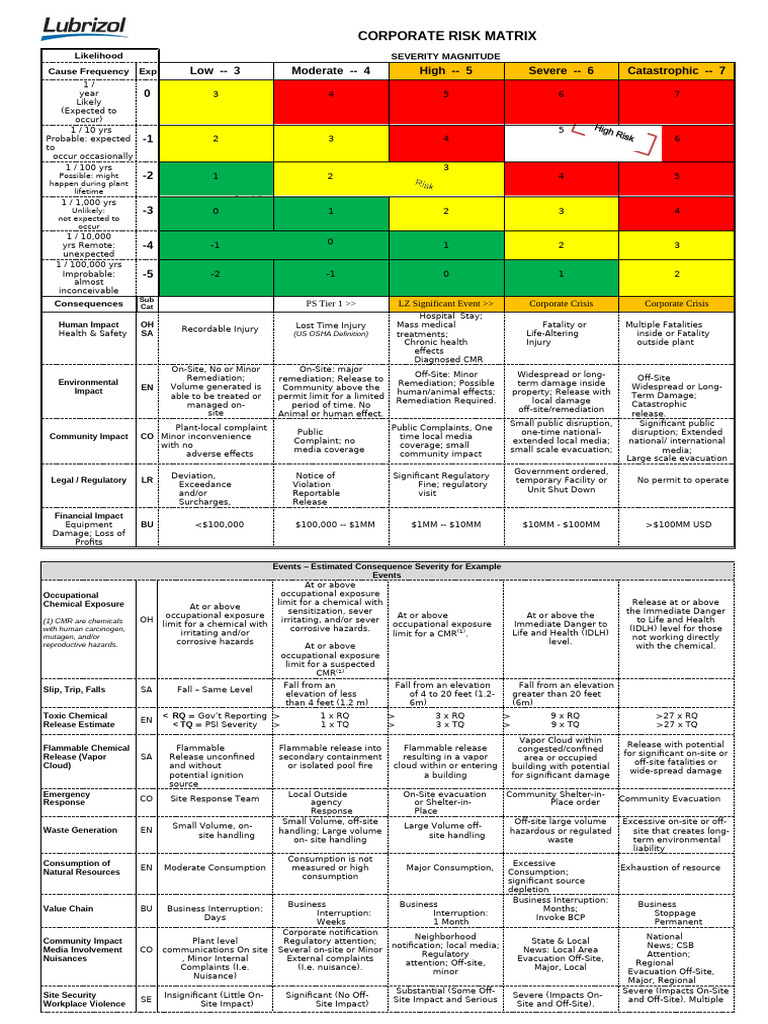 Corporate Risk Assessment Matrix | PDF | Occupational Safety And Health ...