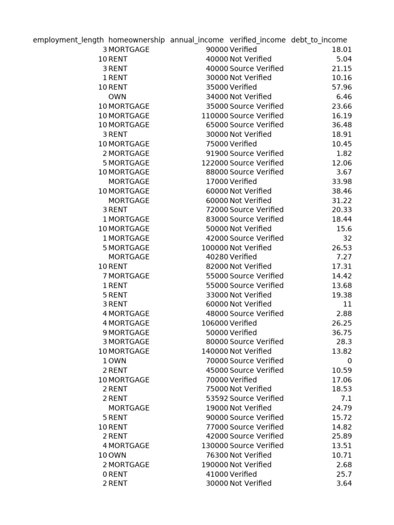 Loan Data | PDF | Mortgages | Money