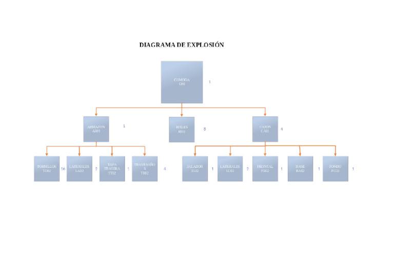 Diagrama de Explosion | PDF