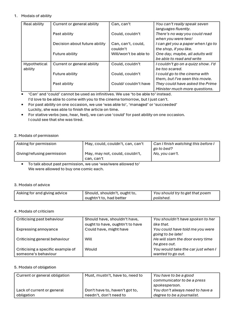 Modal Verbs Advanced Use | PDF