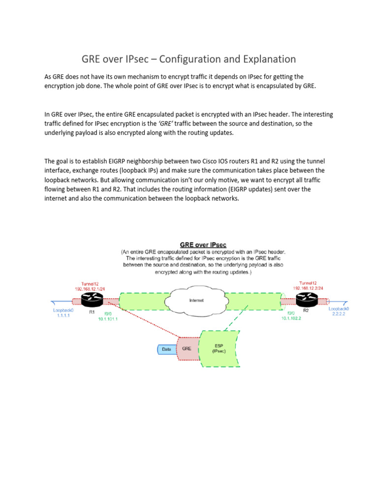GRE Over IPsec | PDF | Internet Protocols | Internet Architecture