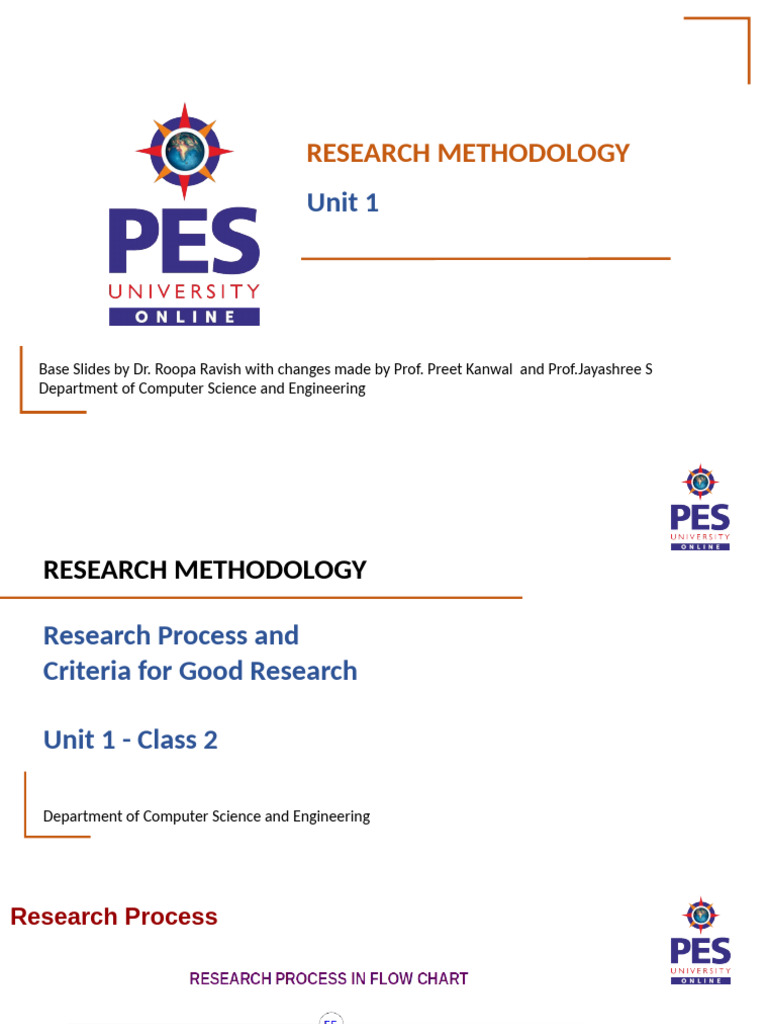 Class 2 - Res Process | PDF | Sampling (Statistics) | Hypothesis