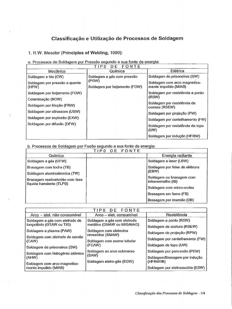 Classificação Dos Processos de Soldagem | PDF
