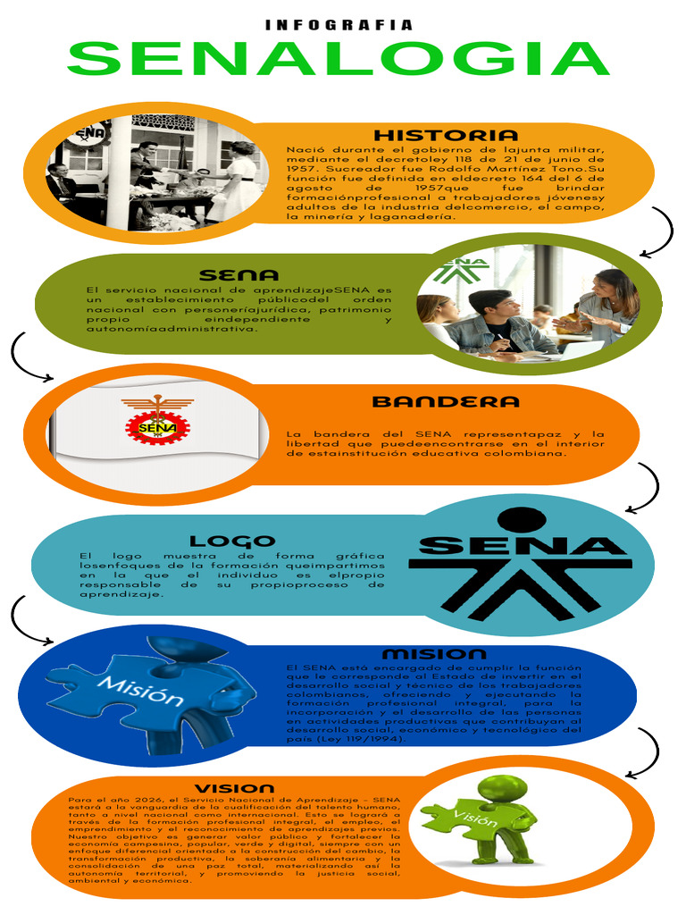 Infografía Senalogia | PDF