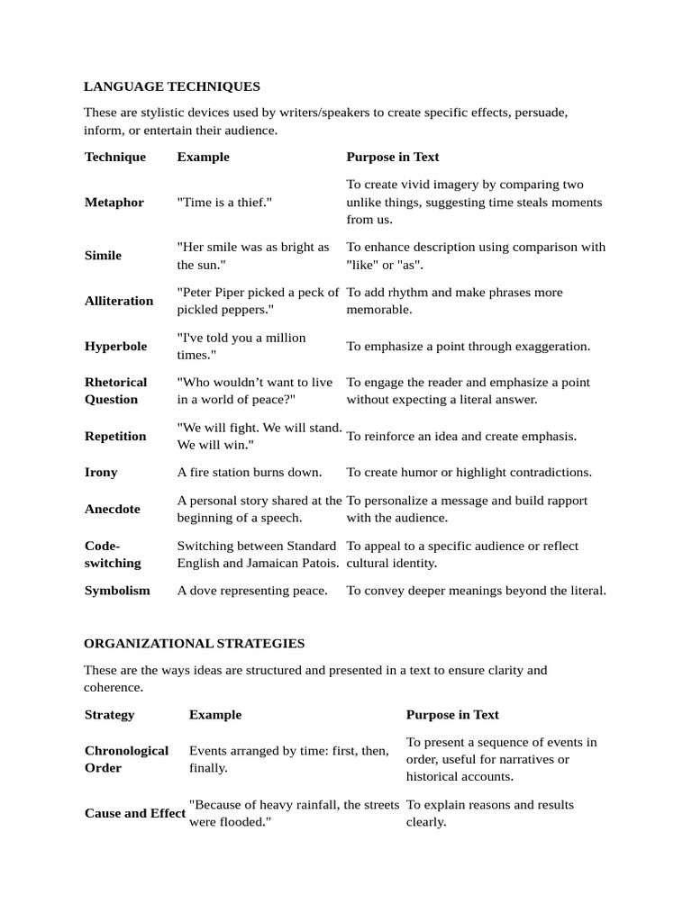 Language Techniques & Organizational Strategies | PDF | Cognition ...