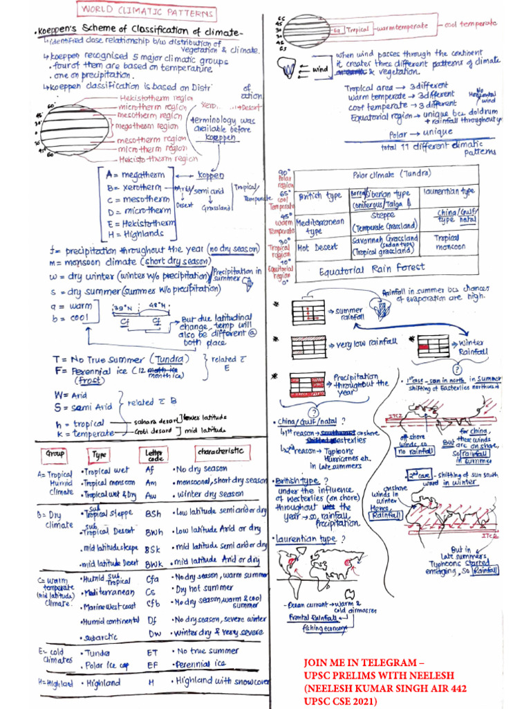 Climate And Oceanography Pdf