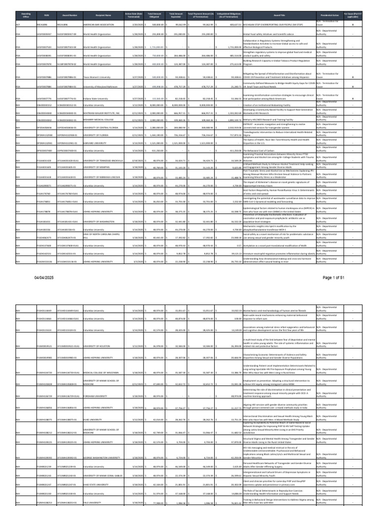 HHS Grants Terminated4 | PDF | Medicine | Health Sciences
