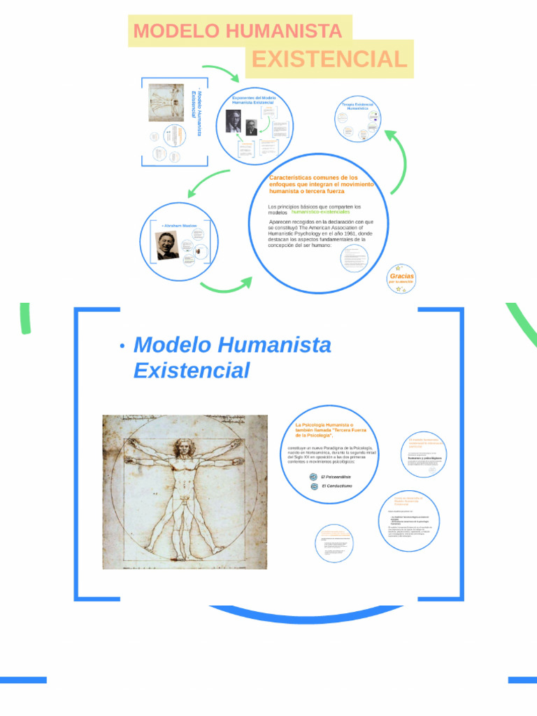 Presentacio Modelo Humanista Existencial | PDF