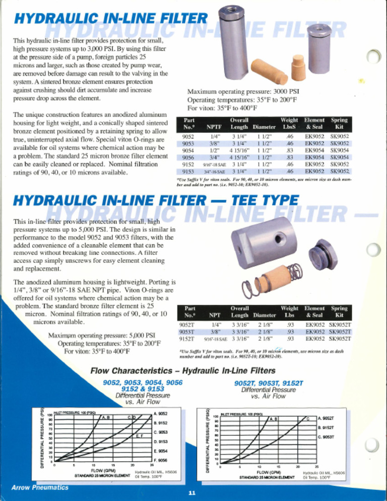 Inline Hydraulic Series | PDF