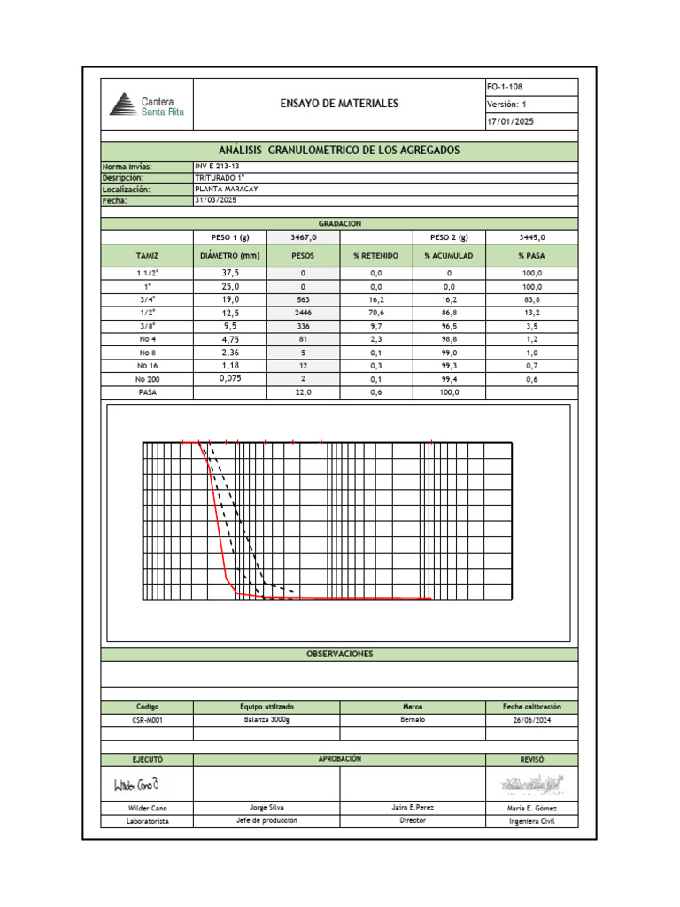 31-03-2024 - Agregado Grueso 1 (G) | PDF