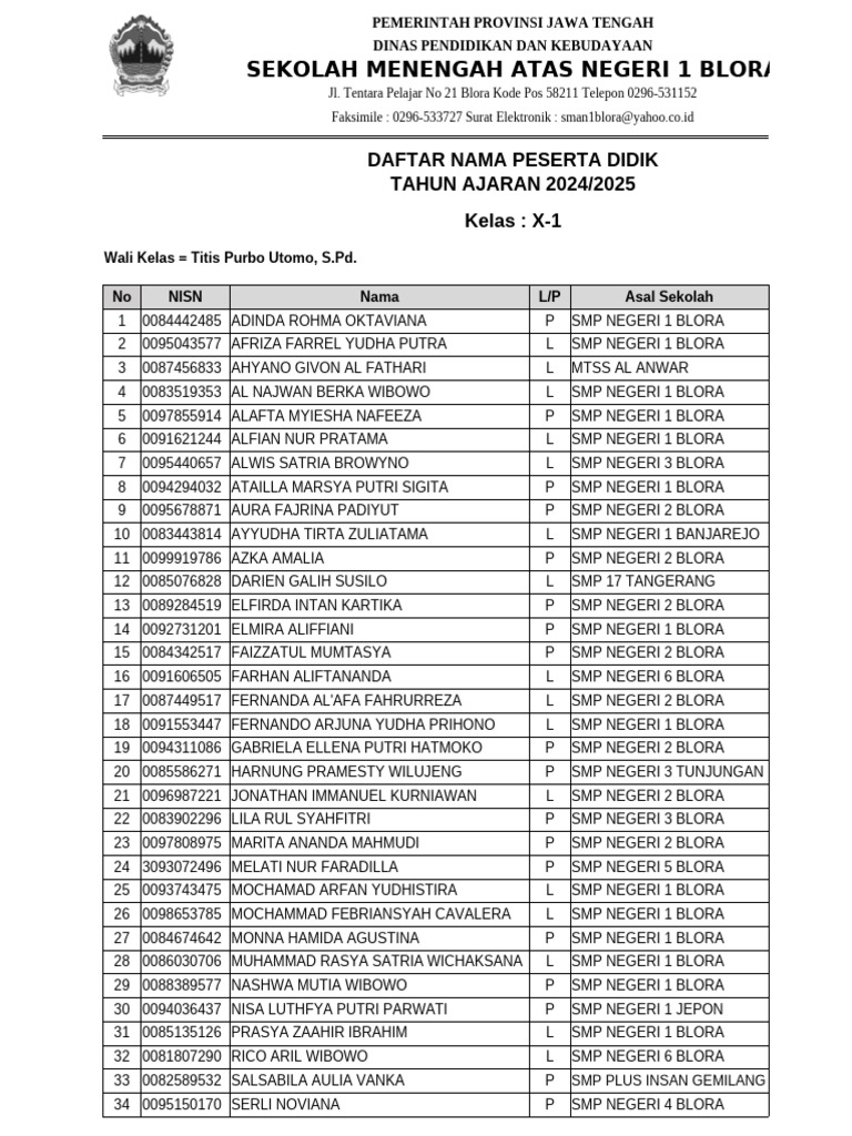 Daftar NISN PESERTA DIDIK KELAS X | PDF