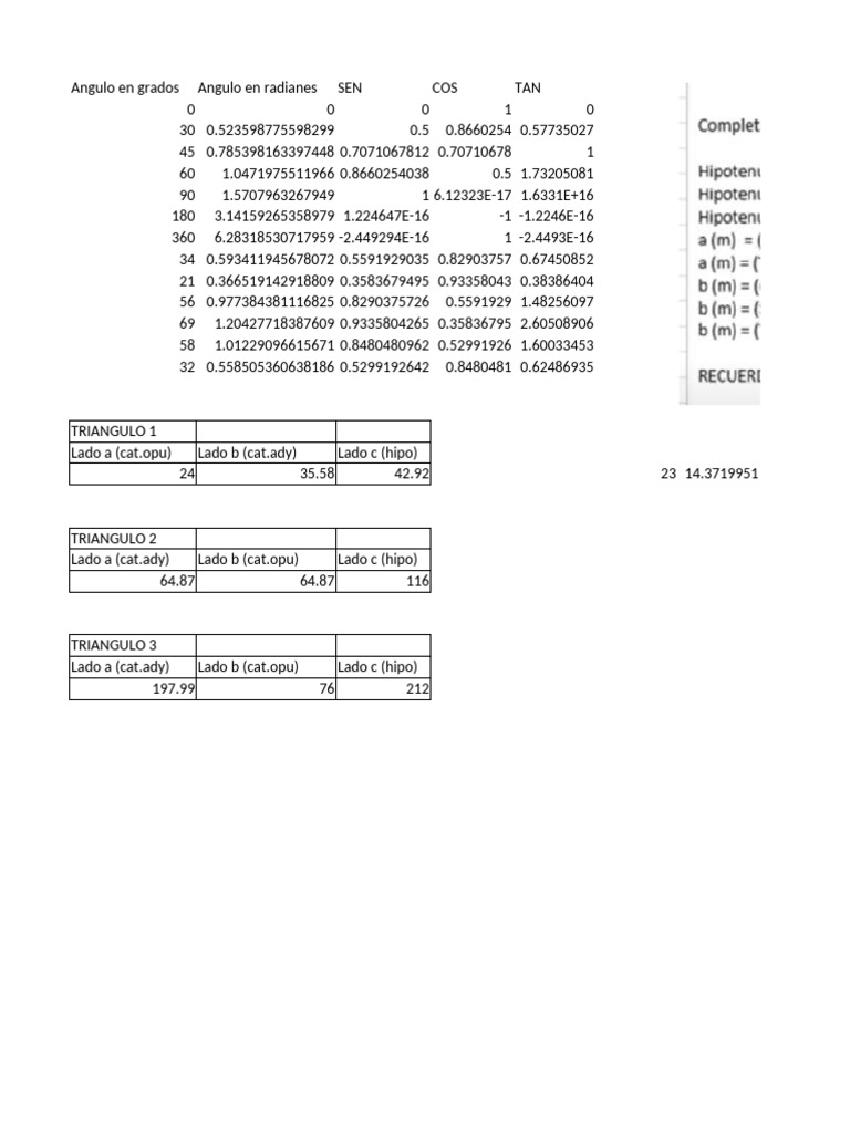 FUNCIONES TRIGONOM | PDF
