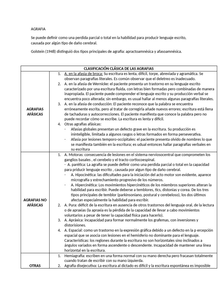 Tipos y Clasificación de Agrafías | PDF | Afasia | Neurociencia