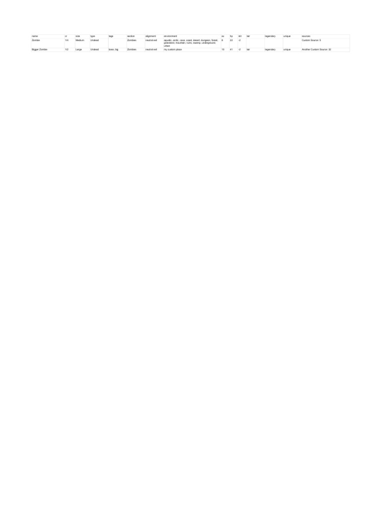 Kobold - Fight Club - Custom Monsters Example Sheet | PDF