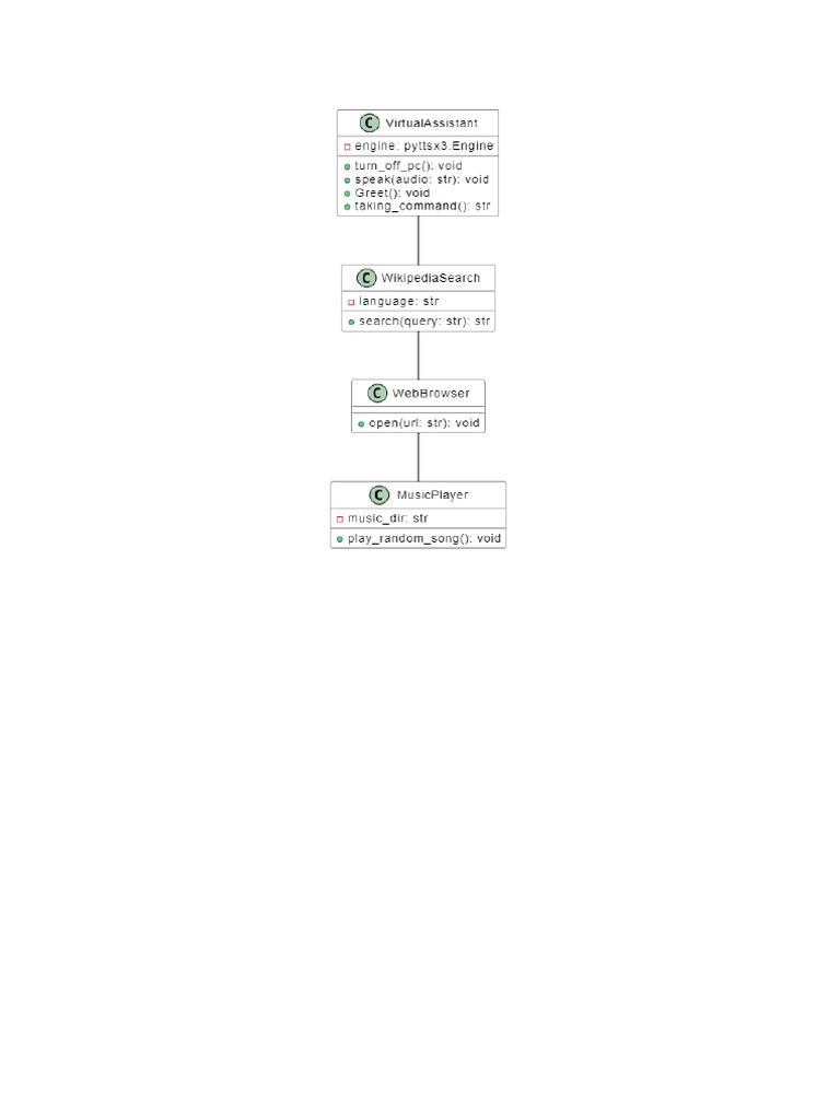Uml Diagram Final | PDF