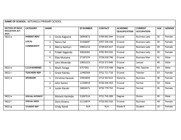 Mitunguu Primary Teplate | PDF
