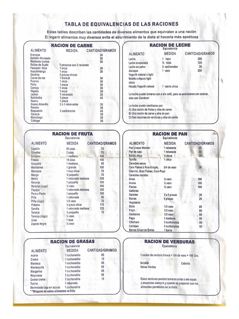 TABLA DE EQUIVALENCIAS DE LAS RACIONES | PDF