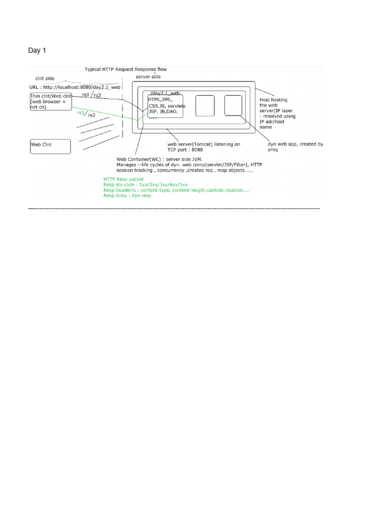 Understanding J2EE Servlet Basics | PDF | Computer Programming ...