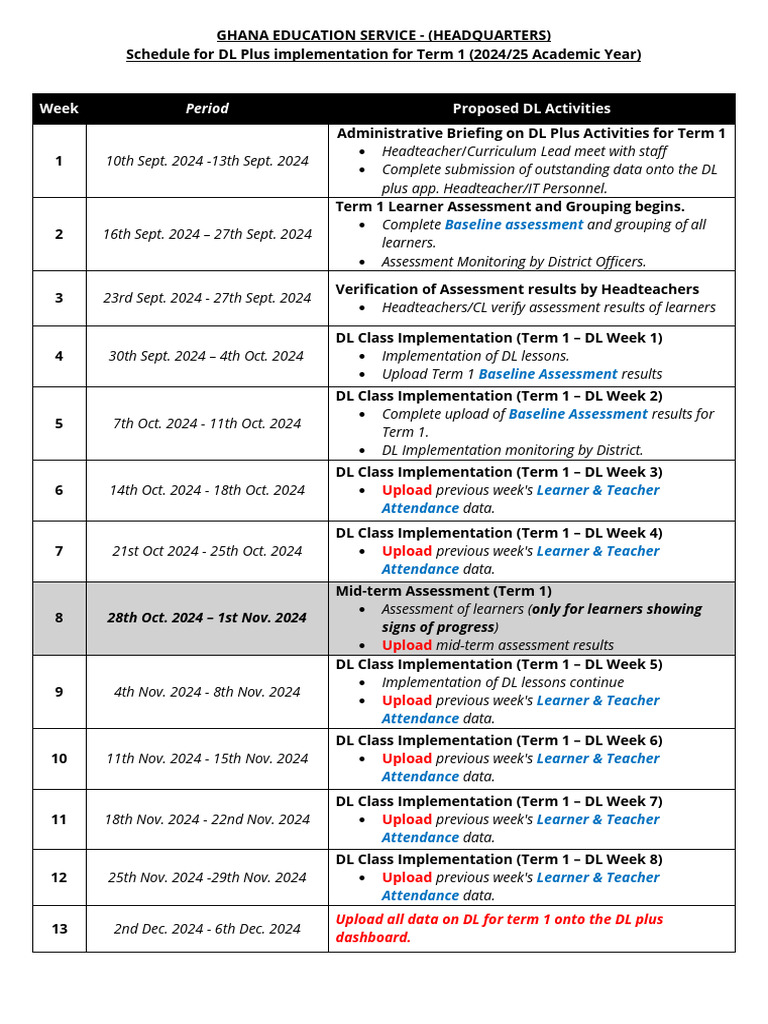 DL Plus Implementation Schedule 2024/25 | PDF | Military Operations
