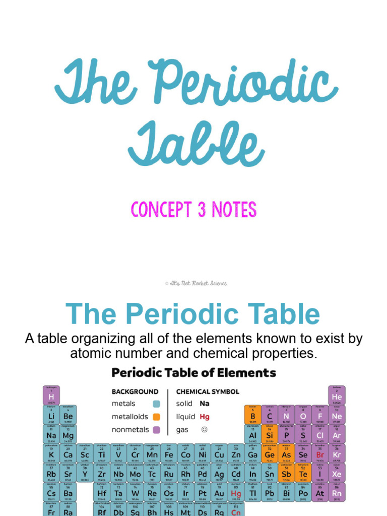 Organizing Elements in the Periodic Table | PDF | Periodic Table ...