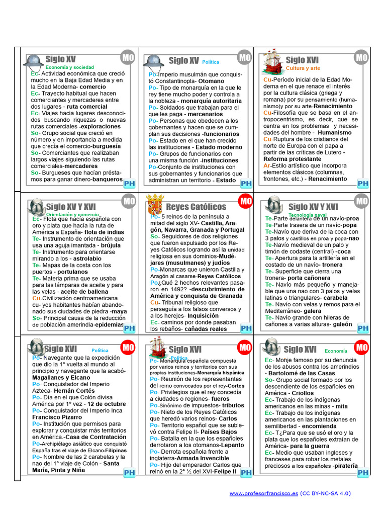 9. Edad moderna RENACIMIENTO REFO | PDF | Imperio español | Período moderno temprano