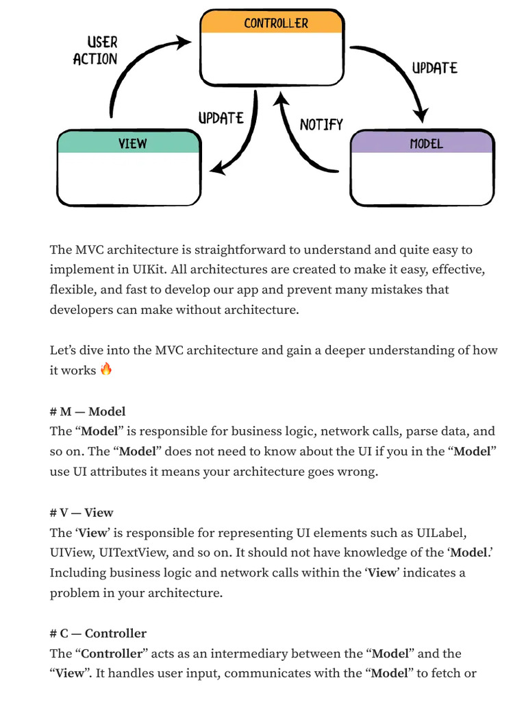MVC, MVVM, and MVP Design Patterns in Swift - by Knyaz Harutyunyan ...