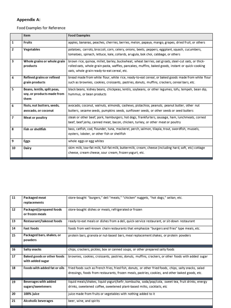Food Examples for Nutritional Reference | PDF | Meal | Foods