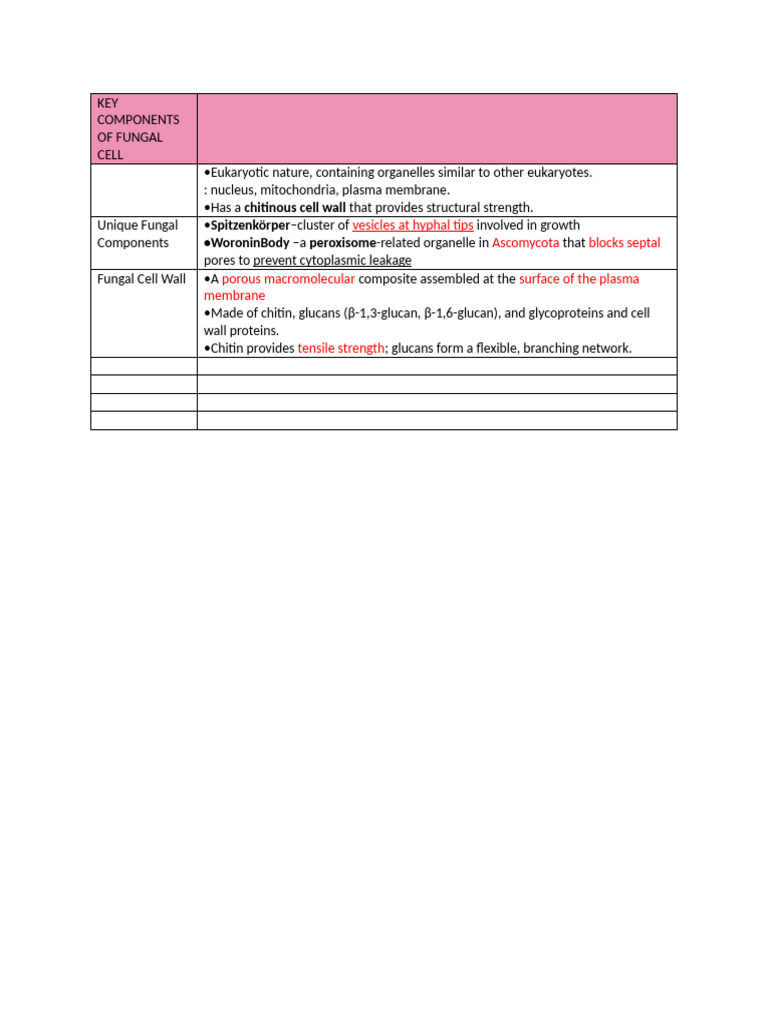 Key Components of Fungal Cell | PDF
