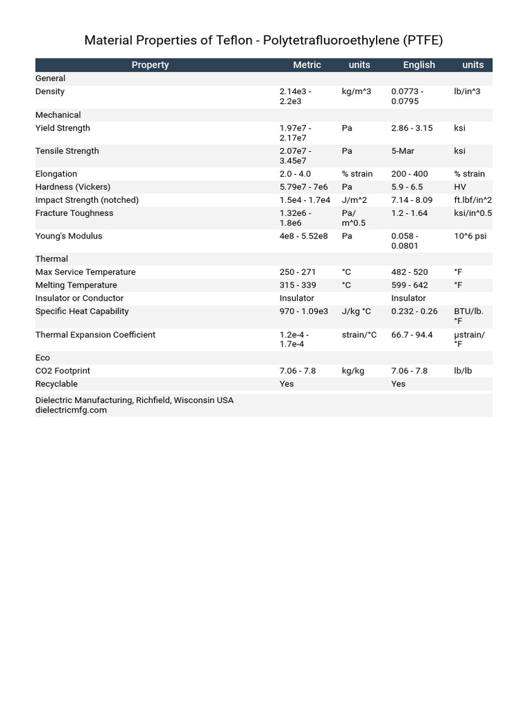 Material Properties of Teflon - Polytetrafluoroethylene (PTFE) | PDF