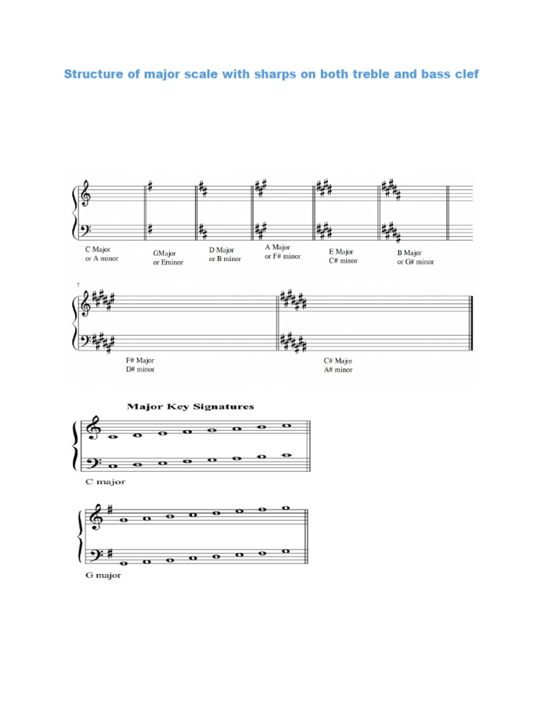 Structure of sharps on treble & bass clefs | PDF