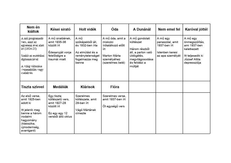 József Attila Versei | PDF