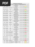 002 IGCSE Component and Option Codes May - June 2025 | PDF