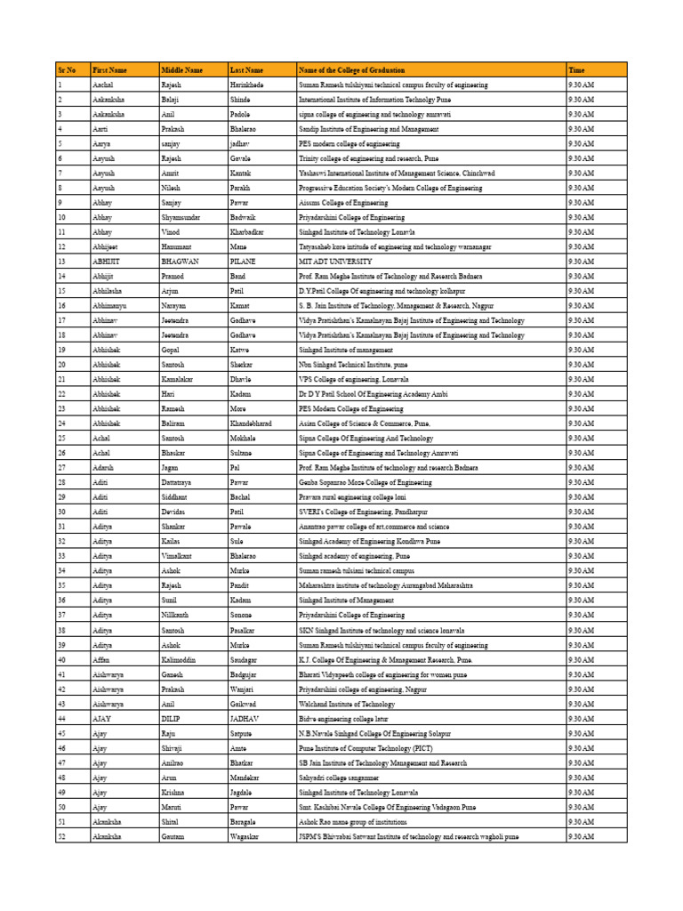 MNC - Beacon Hcs | PDF