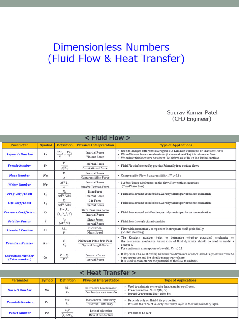 Dimensionless Numbers Fluid Flow Heat Transfer 1735928056 | PDF | Fluid Dynamics | Heat Transfer