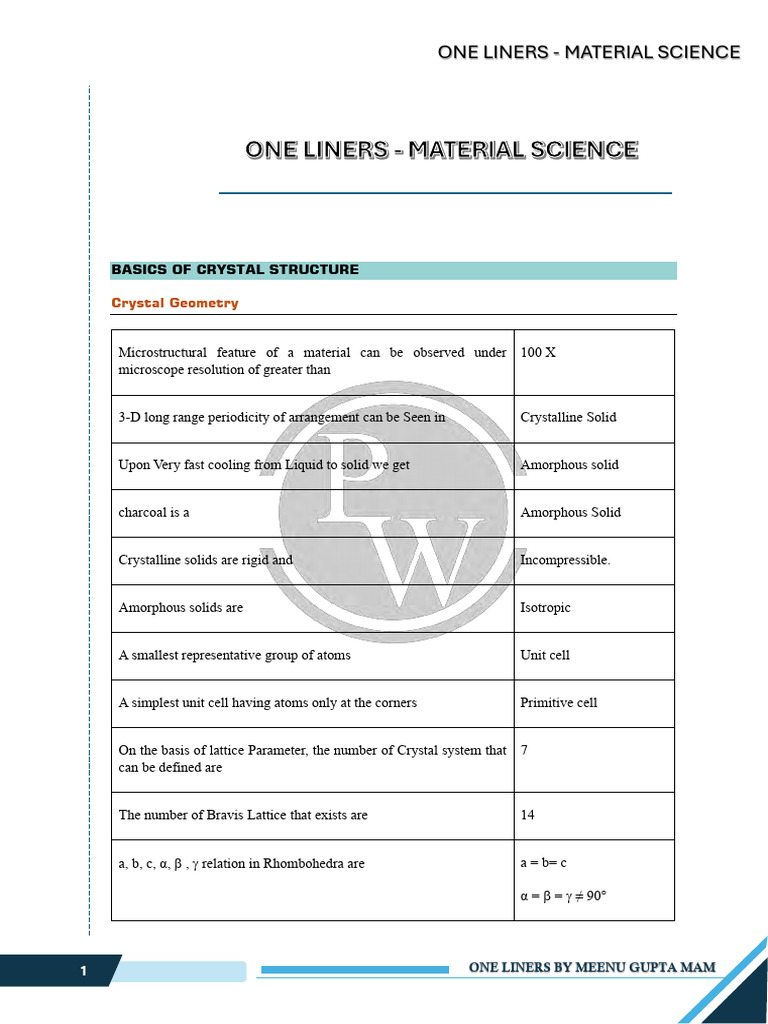Material Science One-Liners Guide | PDF | Heat Treating | Steel