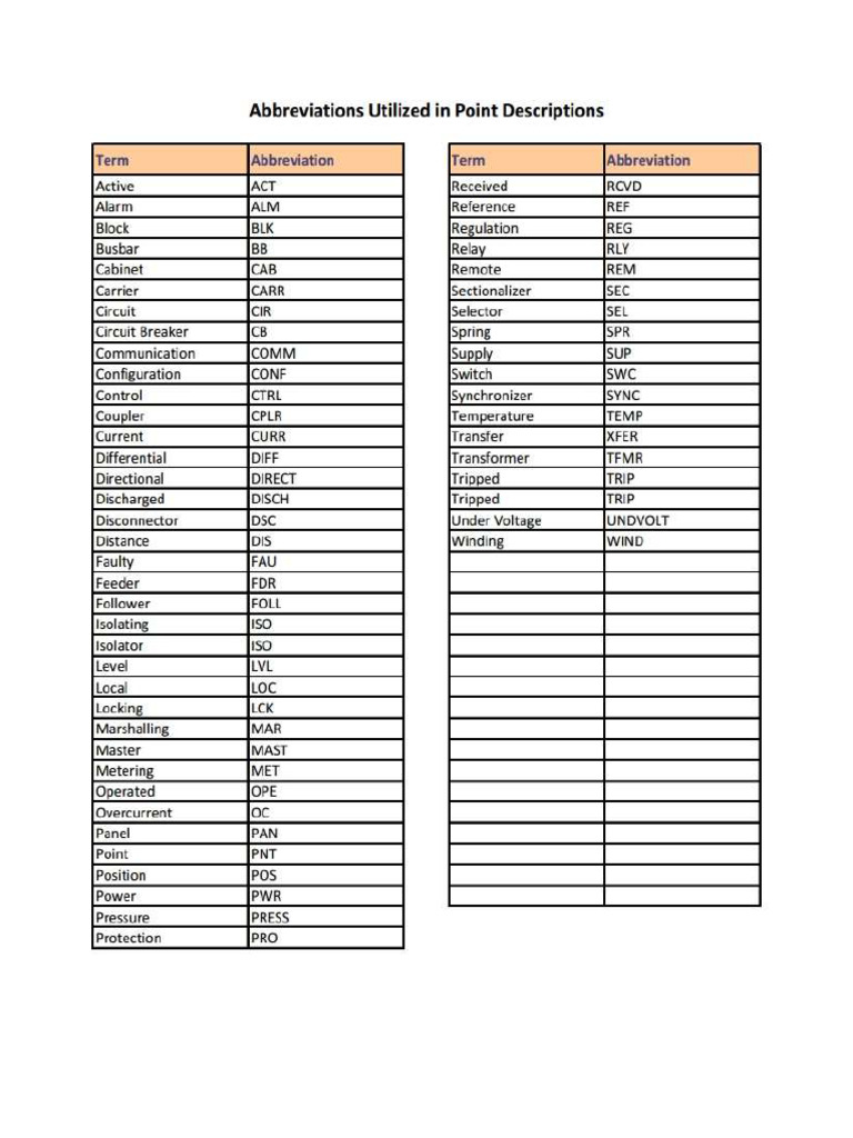 Sample Signal List for Instruction | PDF