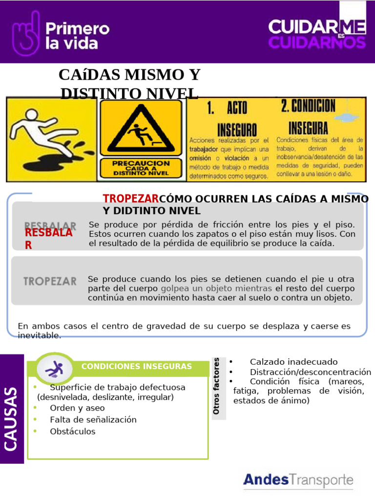 Campana-Caidas-Mismo y Distinto Nivel | PDF